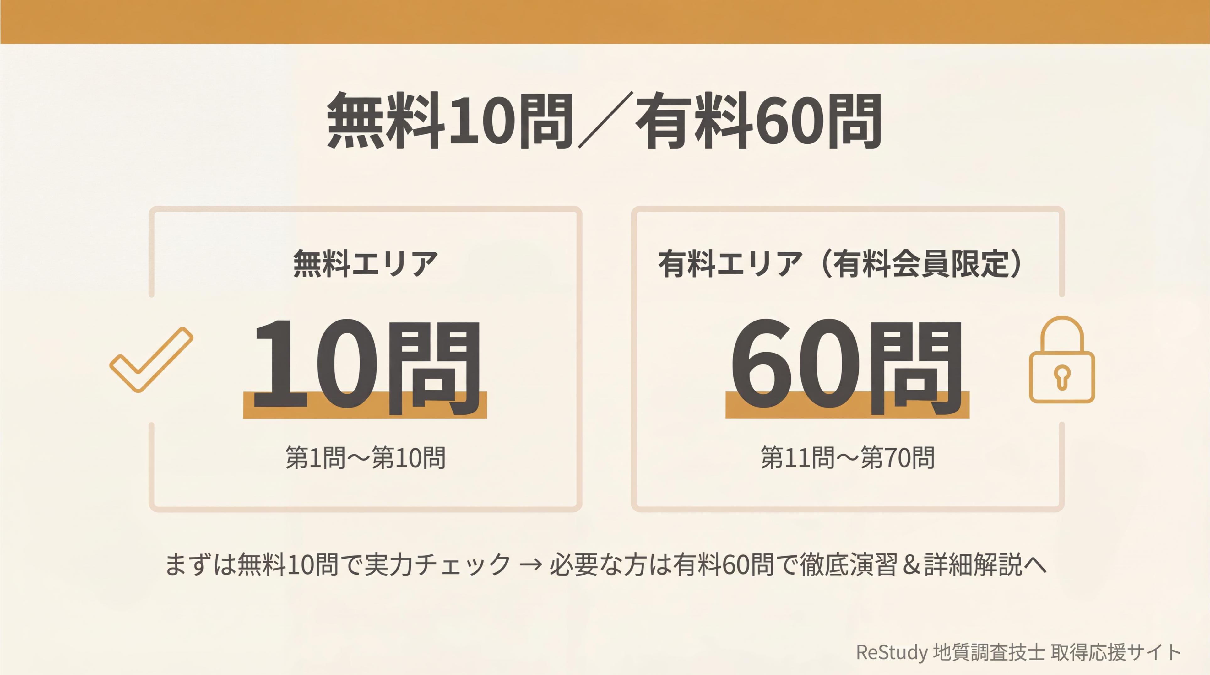 【回答・解説】ReStudy 実戦演習シリーズVol.1ReStudy